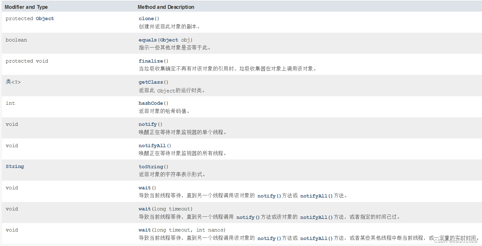 Object类(getclass 方法,hashcode 方法,tostring 方法,equals 方法,finalize 方法) Object Getclass Csdn博客