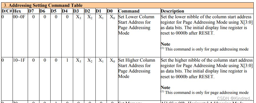 MSP432学习02--建立自己的oled硬件库_msp432控制oled-CSDN博客
