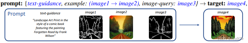 [Prompt Diffusion]In-Context Learning Unlocked for Diffusion Models-CSDN博客