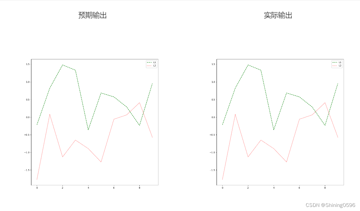 数据挖掘与机器学习：matplotlib接口和常用图形在右侧编辑器begin End补充代码对传入的xy两个数组做折线图x对应x轴y