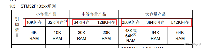 Stm32官方库之宏定义的正确使用stm32f103rct6宏定义 Csdn博客