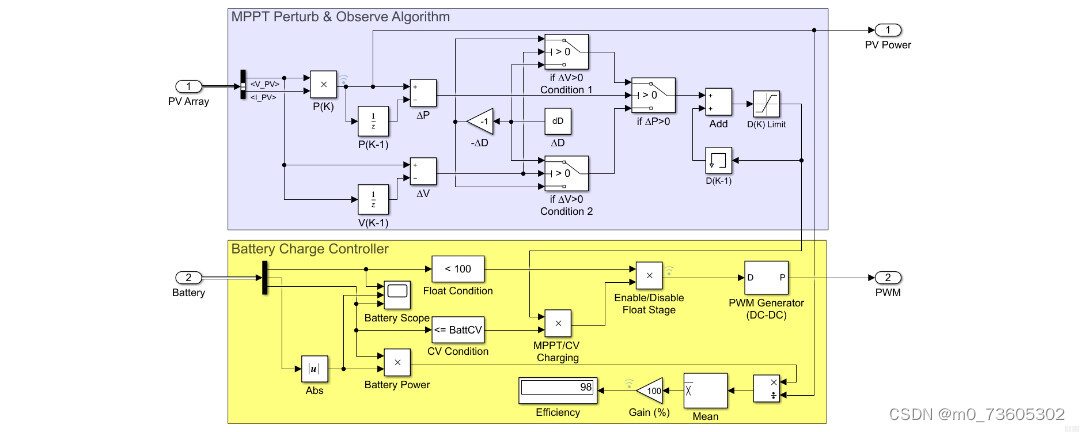 基于MATLAB/Simulink的太阳能光伏MPPT控制蓄电池充电仿真模型_matlab中链接在光伏电池像反转的e是什么元件-CSDN博客