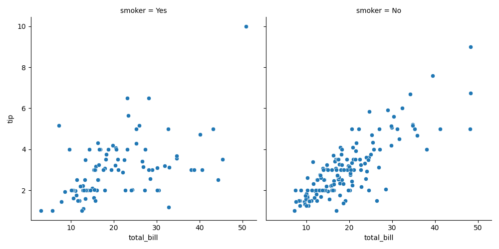 Seaborn系列(二)：关系绘图_sns.relplot-CSDN博客