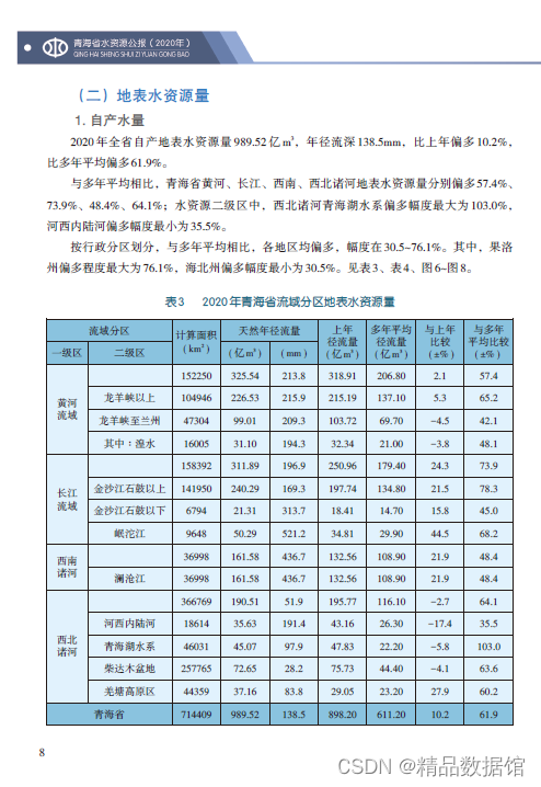 青海省水资源公报（1994-2020）-CSDN博客