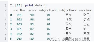 【python4 之 列与行：index 和列相互转化stack unstack，行列重命名，改变类别标签 , 对行、列重新排序； 用数据定义index/columns pivot ...