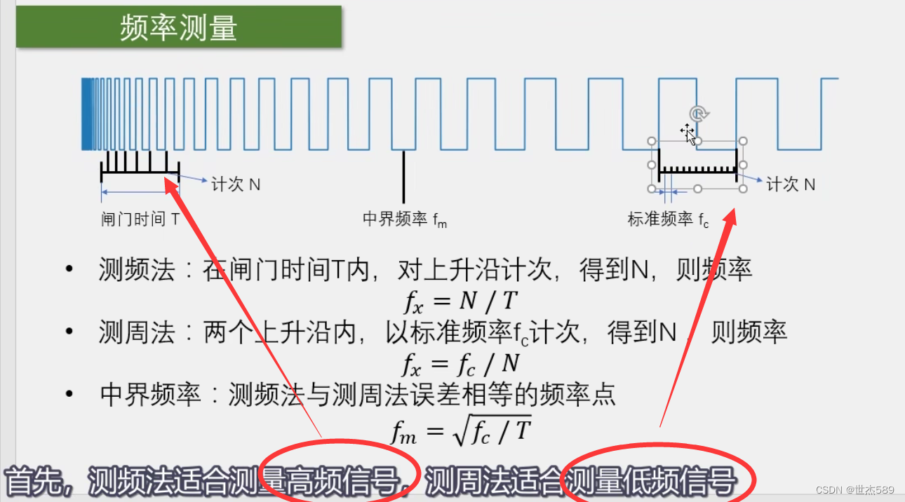 Stm32 Pwm Oc Icstm32 Pwm和oc模式 Csdn博客