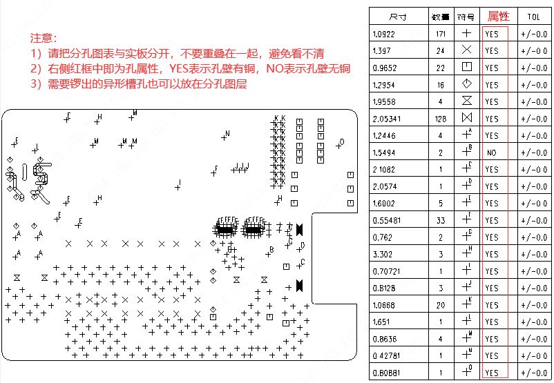 PCB绘制、制作与工艺了解(部分)_喷锡爆孔-CSDN博客