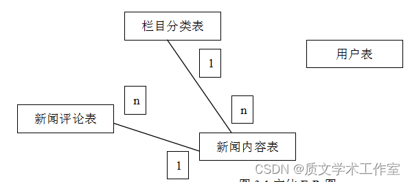 Aspnet 新闻管理系统的设计与实现（论文源码）nueve新闻审核系统的设计与实现 Csdn博客