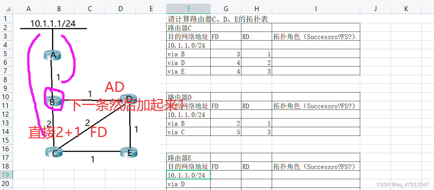 cisco Eigrp FD RD计算_思科计算fd-CSDN博客