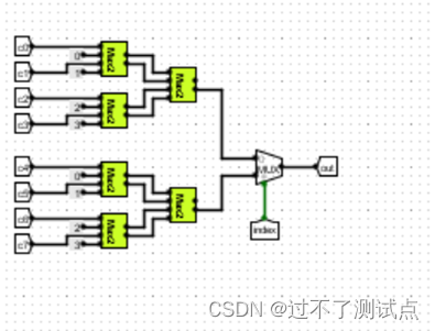 实验八 4路组相连Cache实验（基于Logisim）_cache直接相连设计实验logisim-CSDN博客