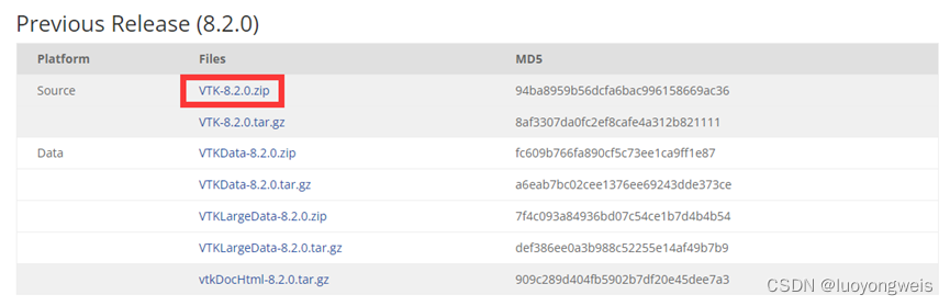 VTK-8.2.0+QT5.15.2+VS2022 Win10 编译集成到Qt_vtk8.2-CSDN博客