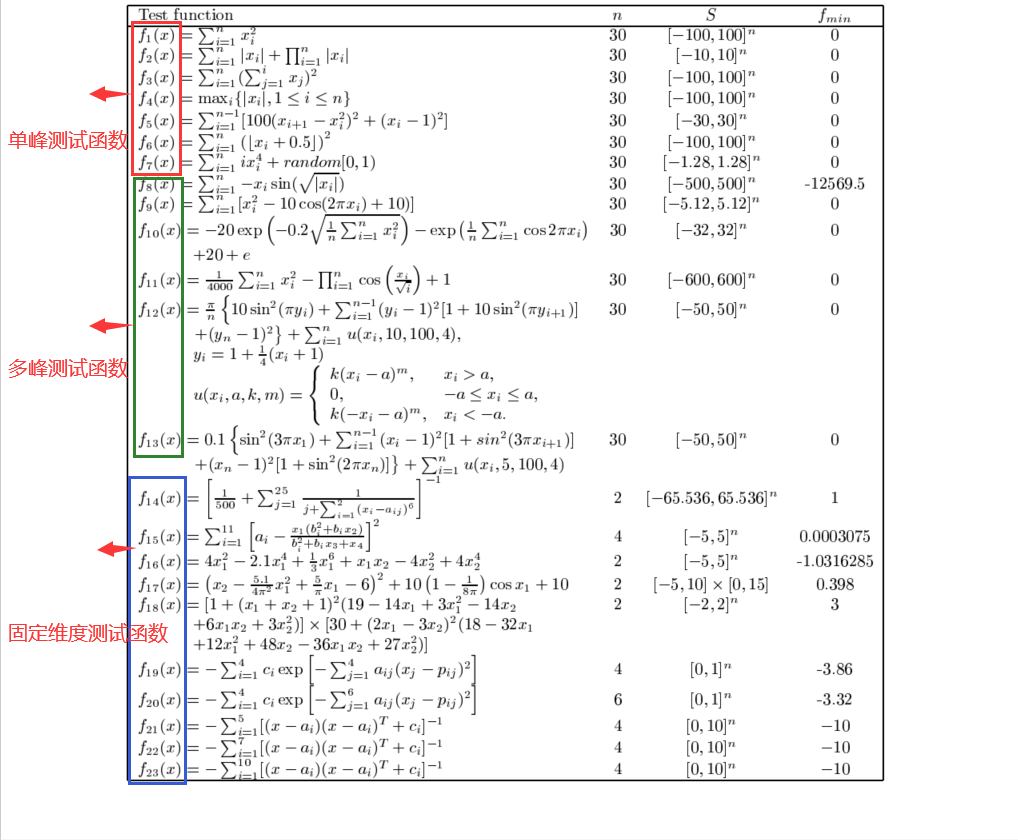 Matlab群体智能优化算法之鹈鹕优化算法(POA)_逐步优化算法poa原理-CSDN博客