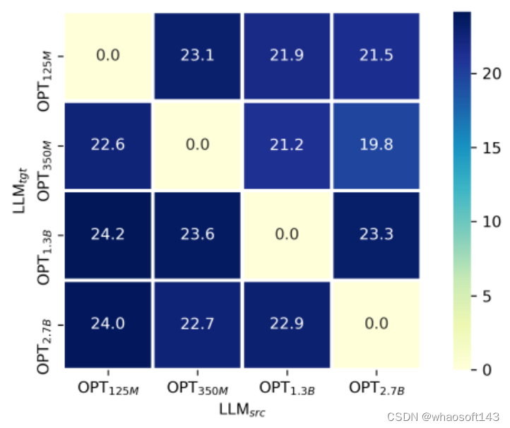 VPGTrans_vpgen: step-by-step text-to-image generation with -CSDN博客