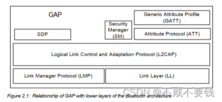 nrf52832 学习笔记（七）蓝牙协议层级理解_蓝牙gatt 心率计服务分层-CSDN博客