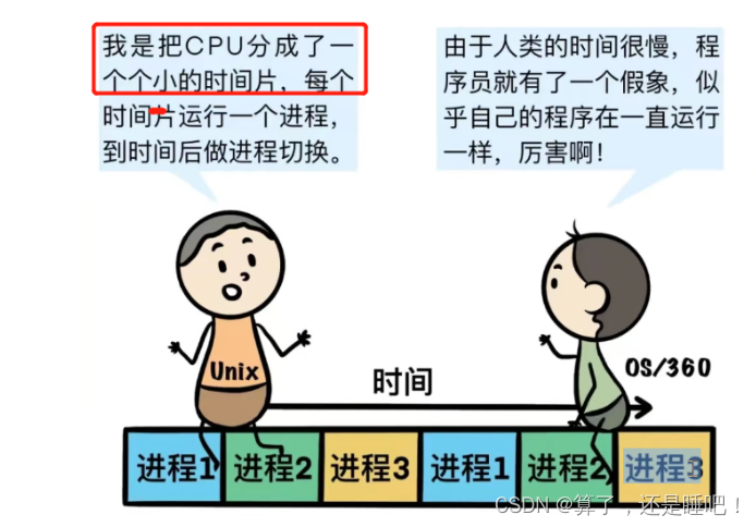 Docker Cgroups资源控制管理_docker中的control groups特性实现了对资源的控制和度量-CSDN博客