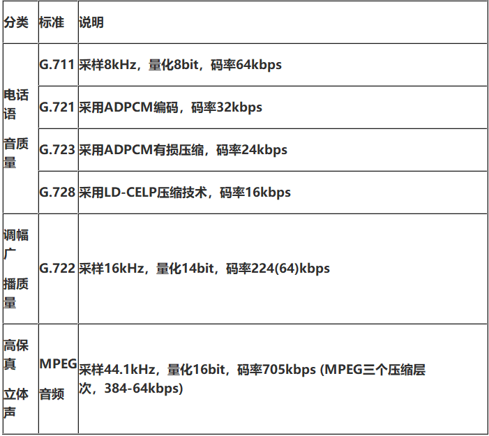 I2S总线学习：I2S数据格式_i2s的ws和sck如何产生_Open歌的博客-CSDN博客