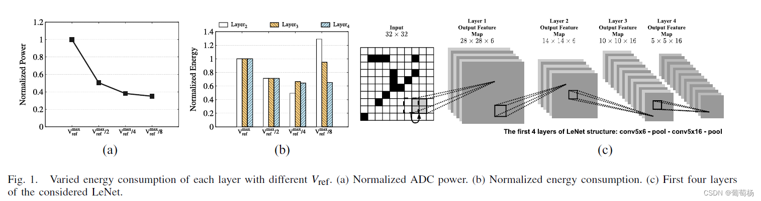 【文献阅读04】基于ReRAM的高能效可重配置神经网络加速器_可配置近存计算时间敏感神经网络加速技术-CSDN博客