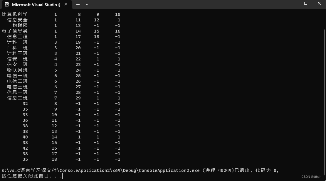 c++中cout的格式控制_使用cout格式控制输以下图形。-CSDN博客