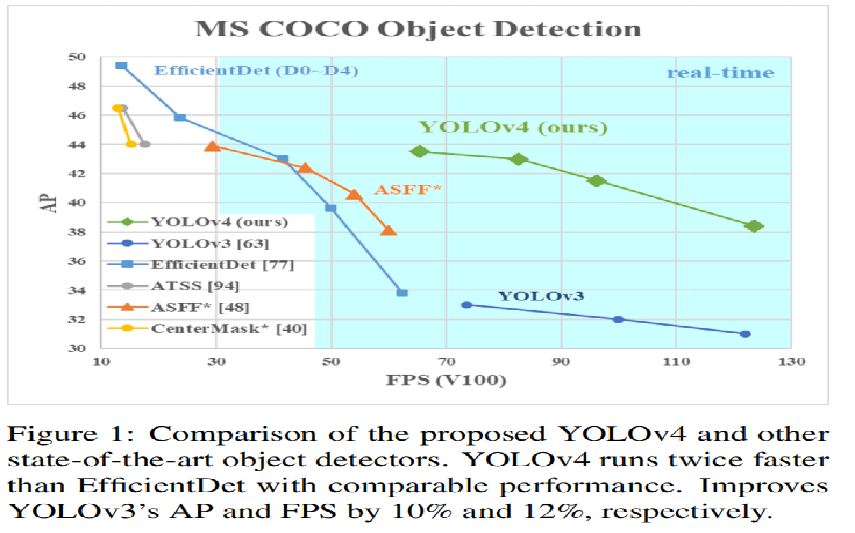 yolov4的全面详解_yolo4-CSDN博客