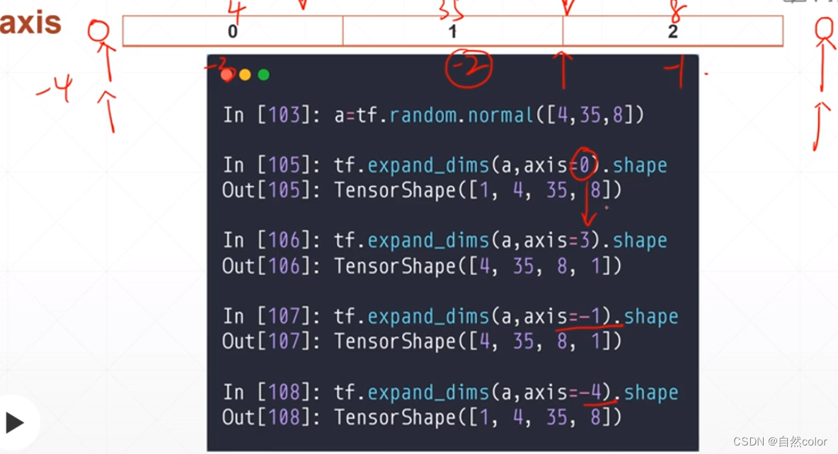 Tensorflow 基础操作1tensor 基本属性 , 维度变换,数学运算tensorflow Tensor自然color的博客
