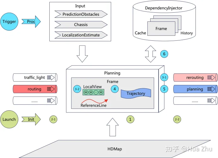 Apollo:planning源码分析之planningcomponentapollo Planning模块源代码分析 Csdn博客