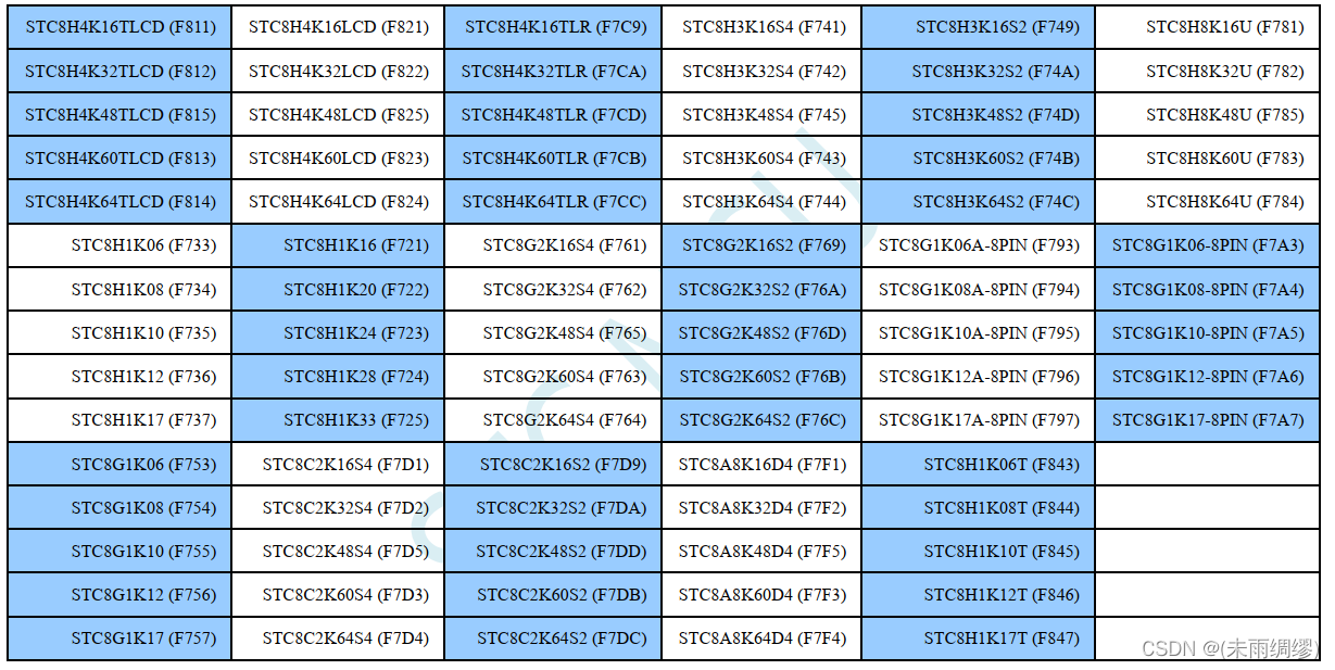 STC8H8K64U单片机-获取单片机唯一ID_stc8h1k17读取mcu id-CSDN博客