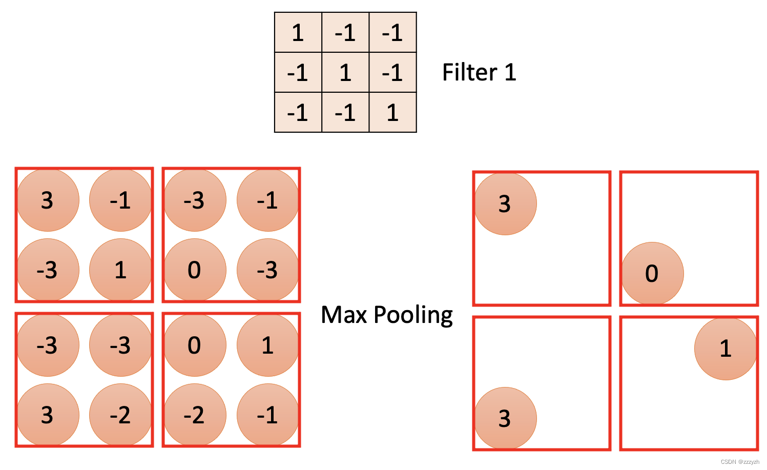 CV【2】：卷积与Conv2d_conv2d卷积核-CSDN博客