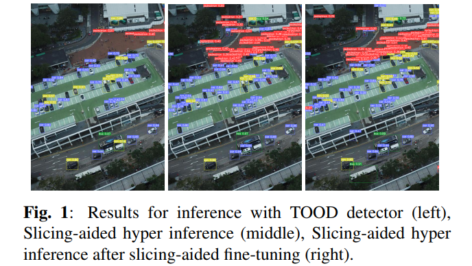 深度学习论文: Slicing Aided Hyper Inference and Fine-tuning for Small Object Detection及其PyTorch实现-CSDN博客