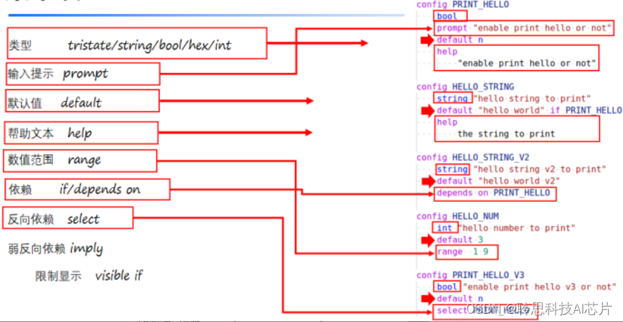 Zephyr配置系统(Kconfig)保姆级上手教程_zephyr kconfig-CSDN博客