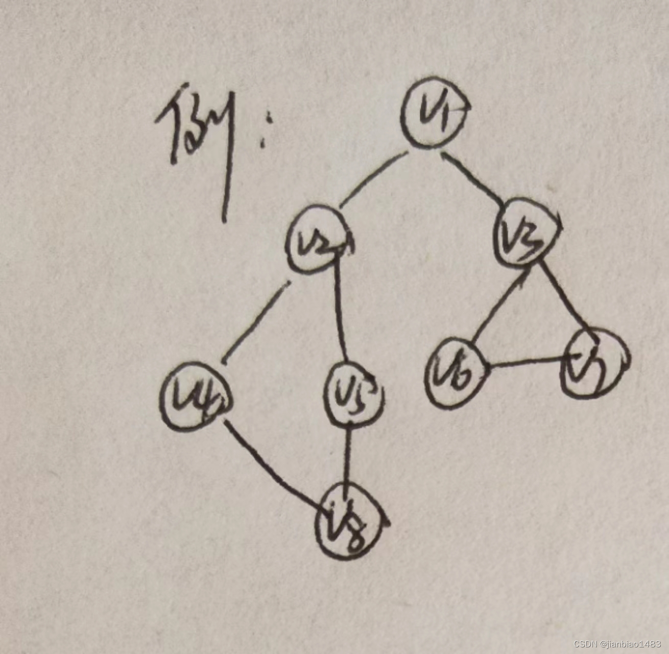 【数据结构】无向图邻接表bfsbfs邻接表实现 数据结构 Csdn博客 5794