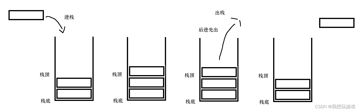 数据结构 栈 Csdn博客 