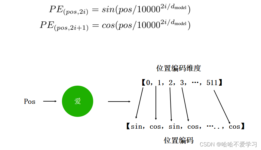 Transformer学习笔记-CSDN博客
