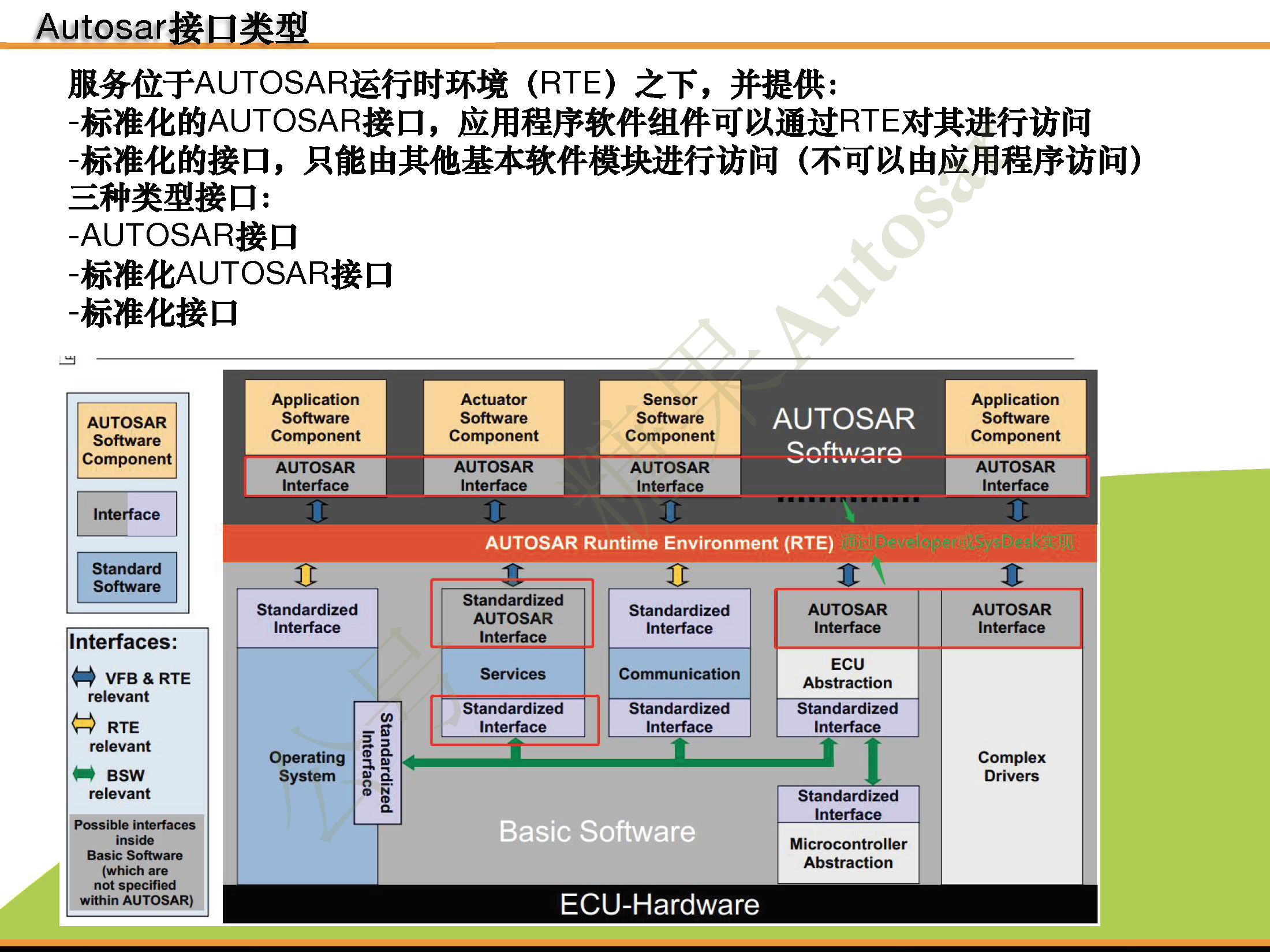 SWC_RTE08-AutoSAR架构【虚拟功能总线和RTE的作用】-CSDN博客