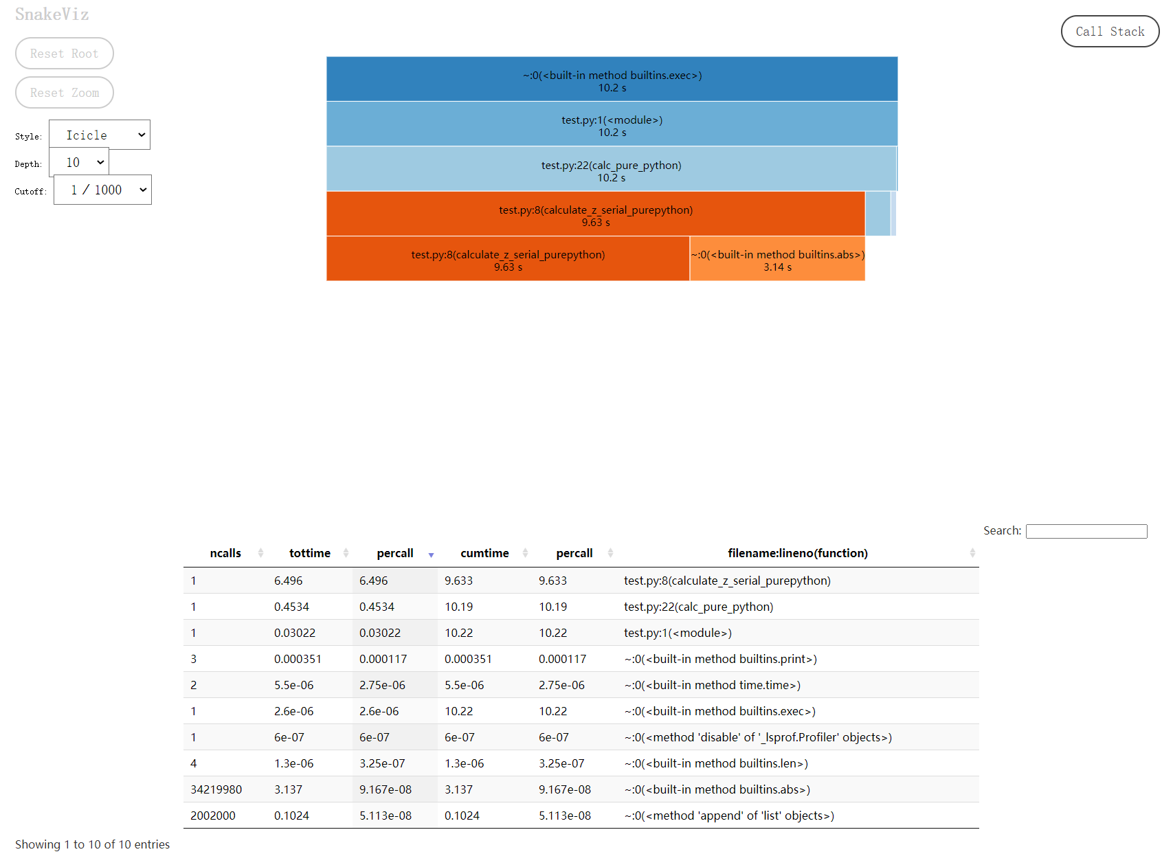 Python性能分析入门——cprofile、可视化、逐行分析、内存分析cprofile 可视化 Csdn博客