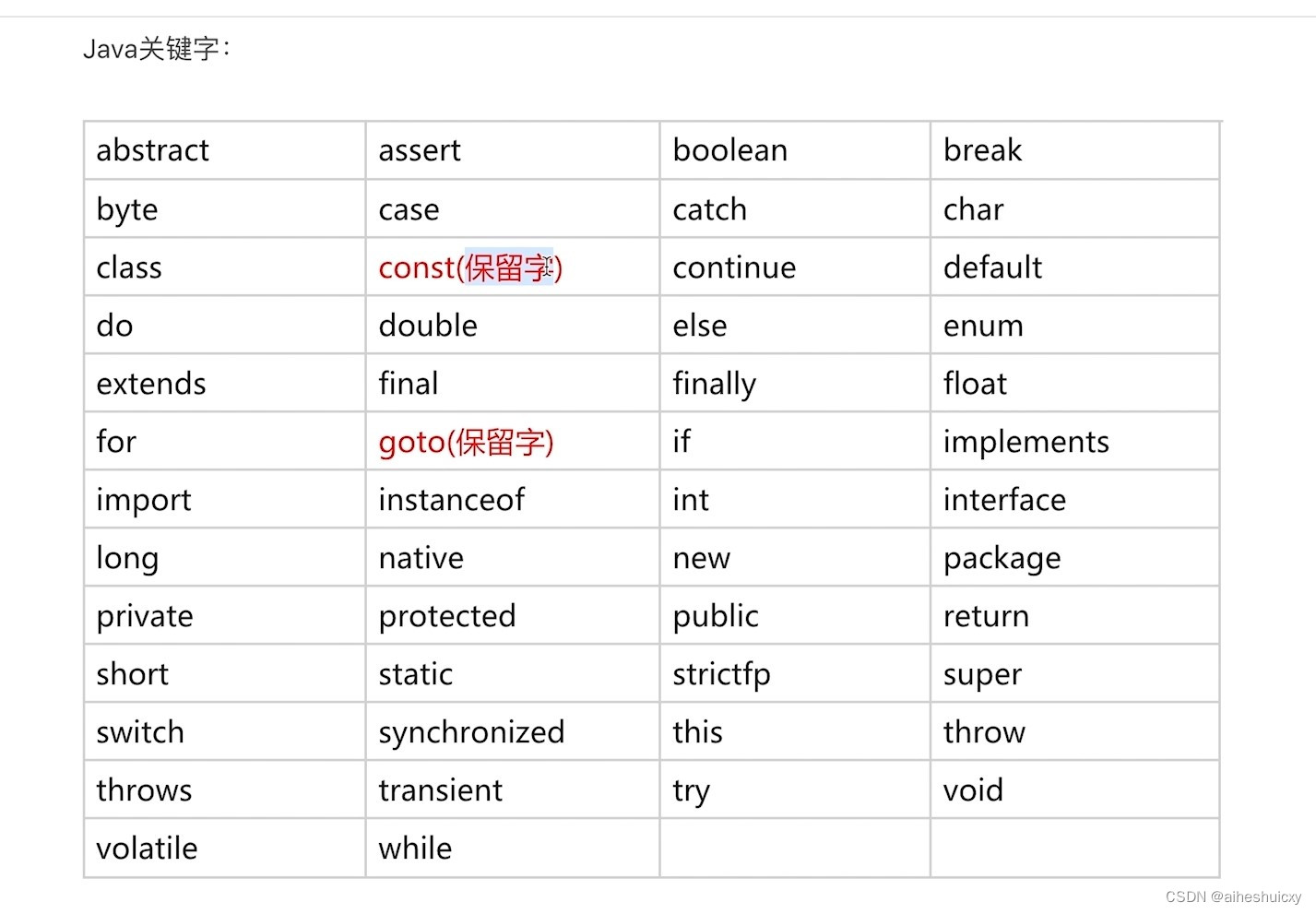 Day04 Java的语法 八大基本类型 Csdn博客 7805