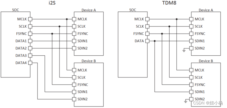 【TAS6424和TAS6584音频数据格式】-CSDN博客