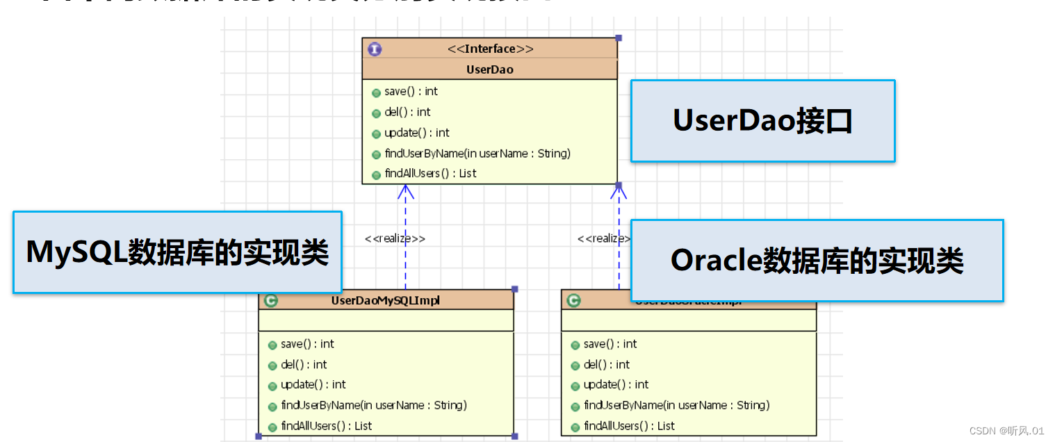 DAO模式_datasourceconfig.getinstance()-CSDN博客