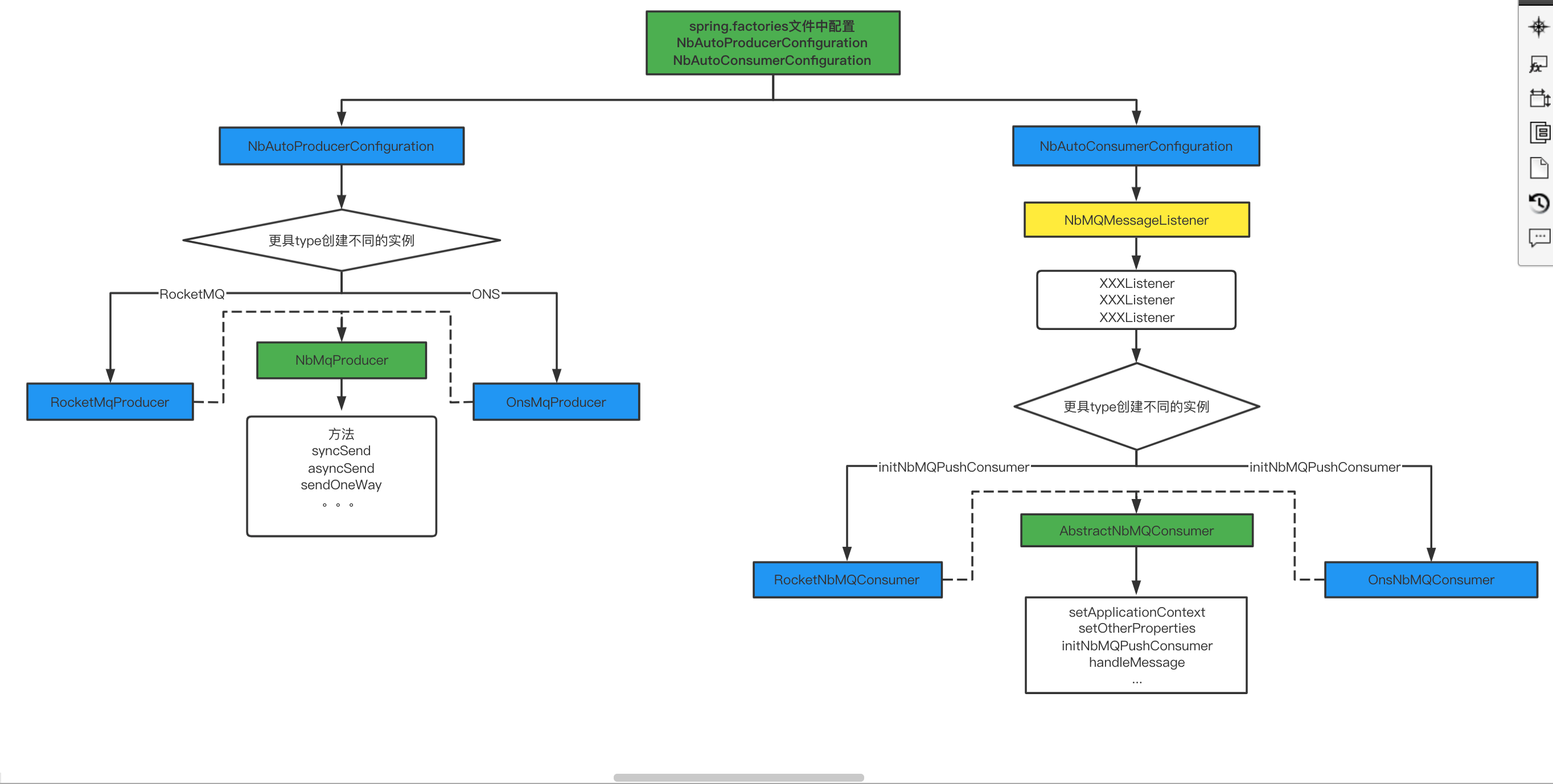JAVA整合阿里云ONS(RocketMQ)_ons-client-CSDN博客