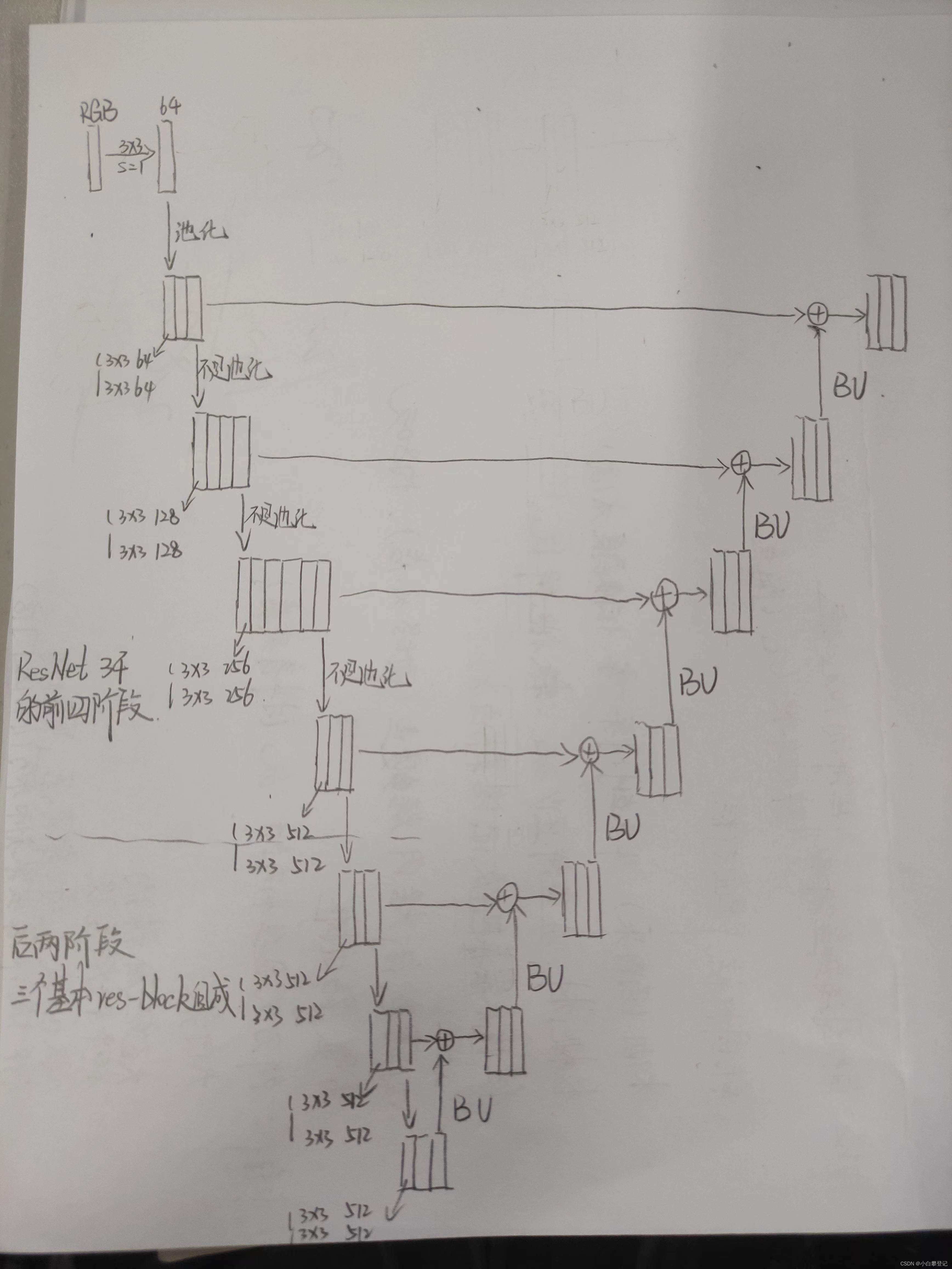 BASNet | 边界感知分割网络-CSDN博客