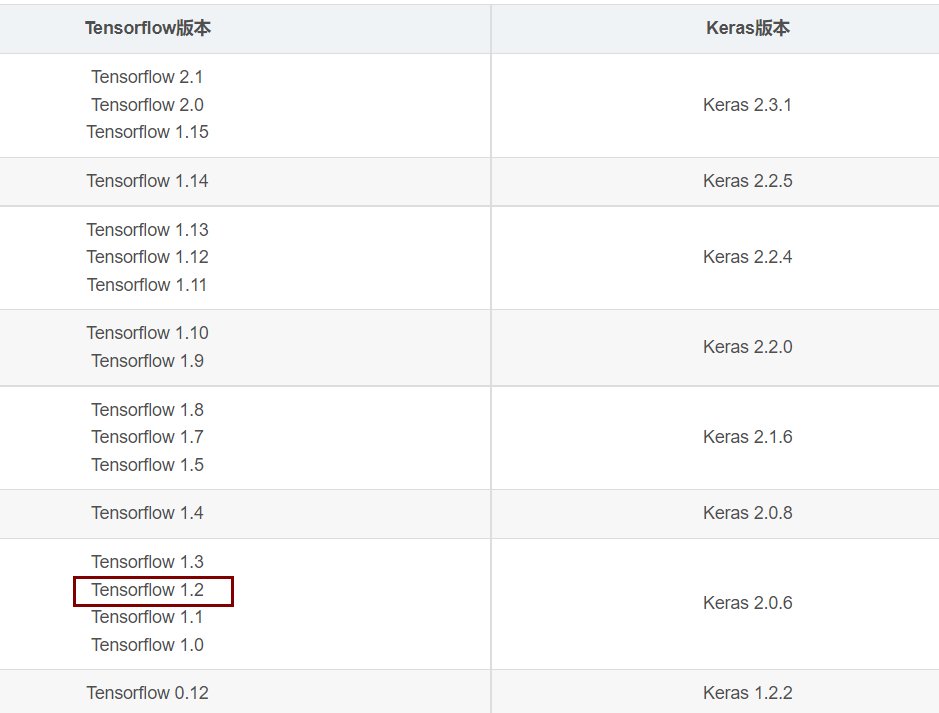 两招解决No module named ‘tensorflow‘_no module named 'tensorflow-CSDN博客