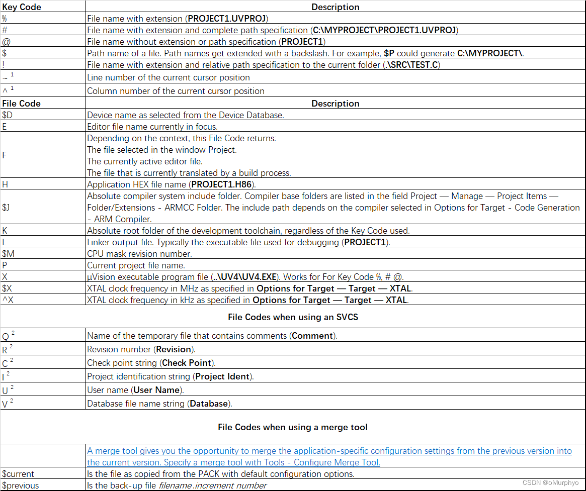 MDK Key Code符号说明-CSDN博客