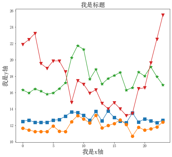Matplotlib Drawing Diagram Display Legends And Setting Coordinate Axis