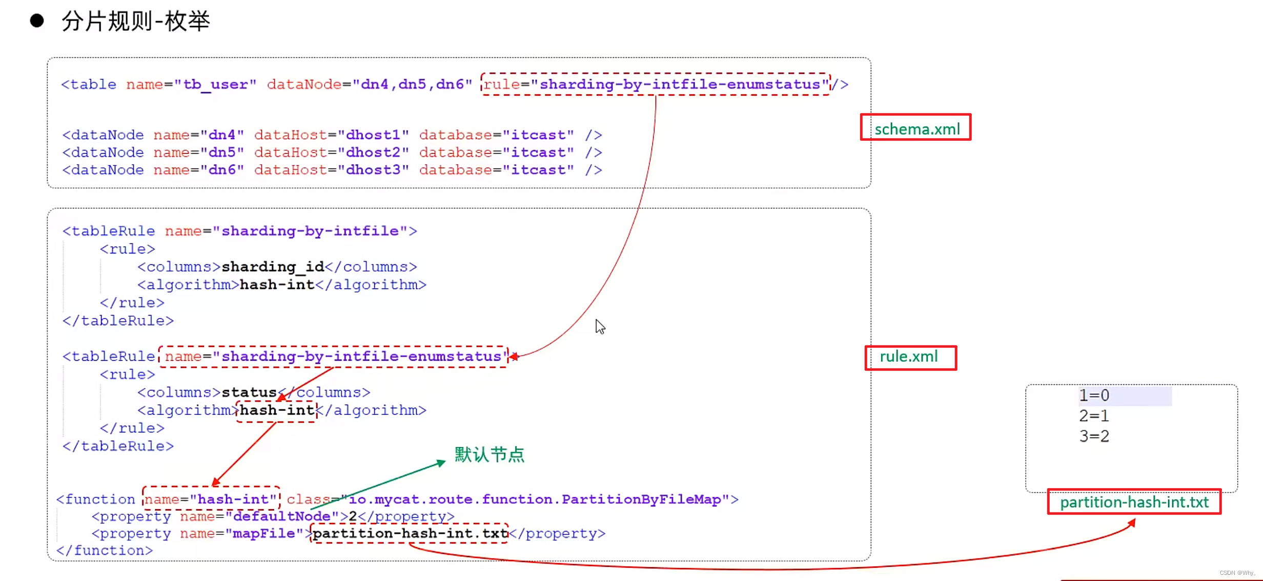 Mysql运维 Mysql 插入语句报错日志 Csdn博客