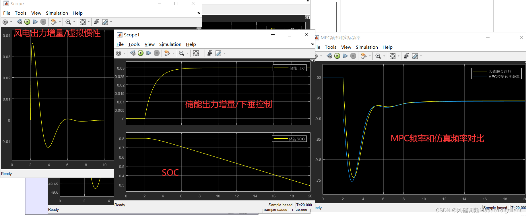 matlab/simulink 风储调频，风电调频，模糊控制，mpc控制，模型预测，分风速调频。_模糊控制器接入mpc以后怎么操作-CSDN博客