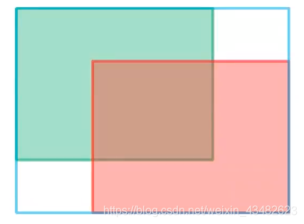 IoU系列损失详解_iou计算公式-CSDN博客