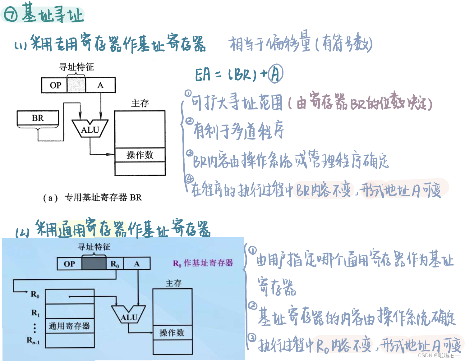 计算机组成原理 第七章:指令系统 寻址方式 指令格式设计设计指令格式啦啦右一的博客 Csdn博客