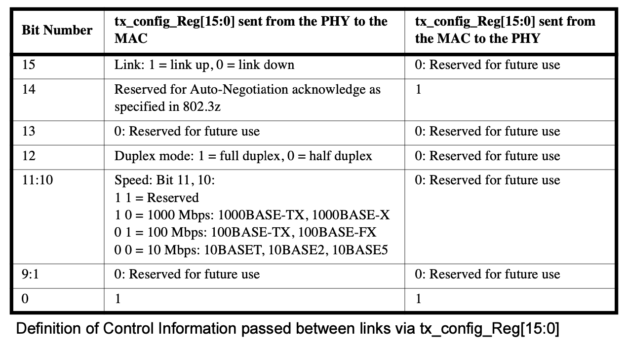 SGMII协议解析-CSDN博客