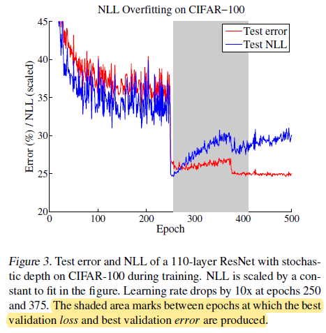 [PMLR 2017] On calibration of modern neural networks-CSDN博客
