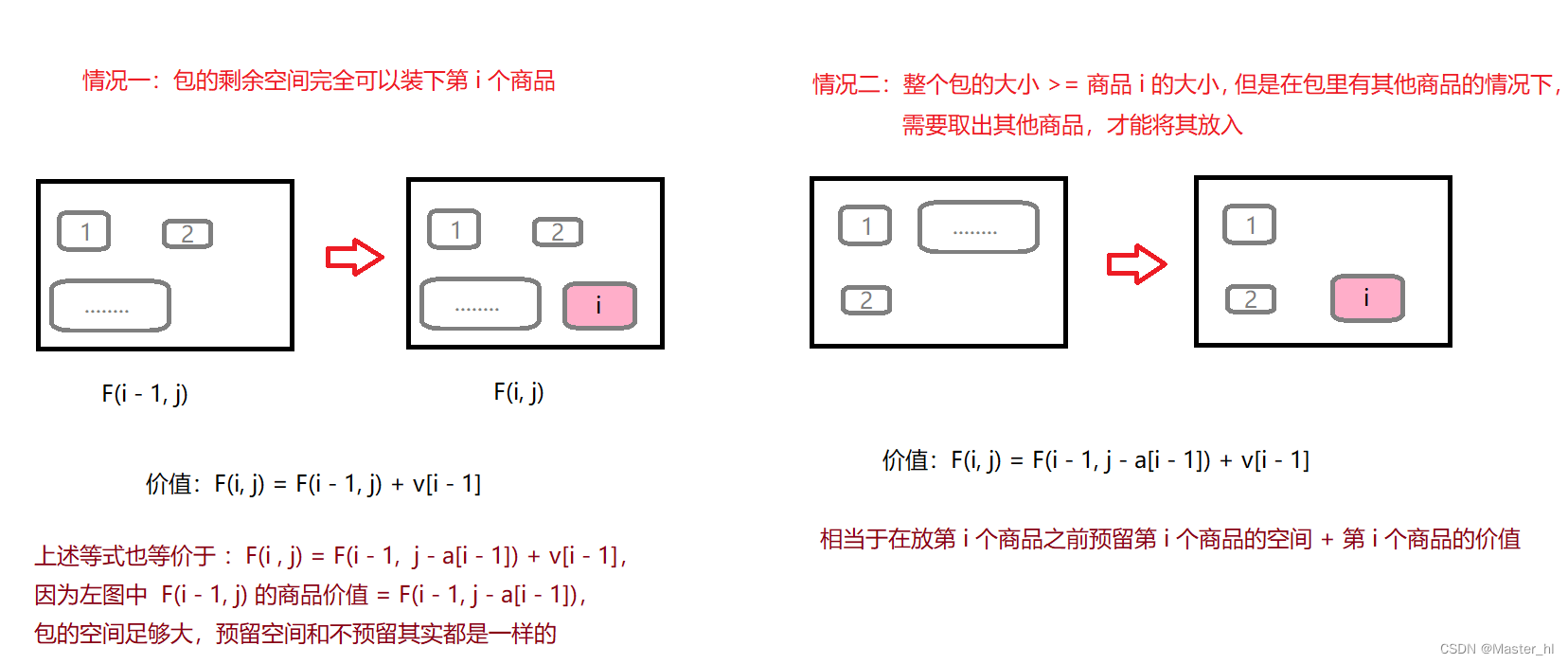 动态规划 背包问题 And 回文串分割 Csdn博客