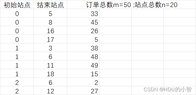数学建模常用读取excel和txt代码数模读取excel表格中的数据 Csdn博客